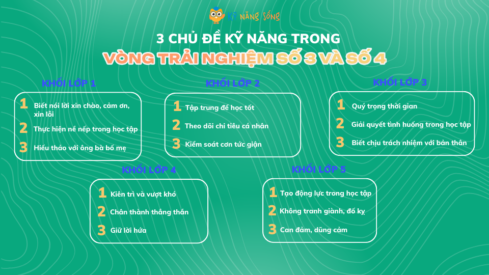 Sân chơi kỹ năng sống KNS